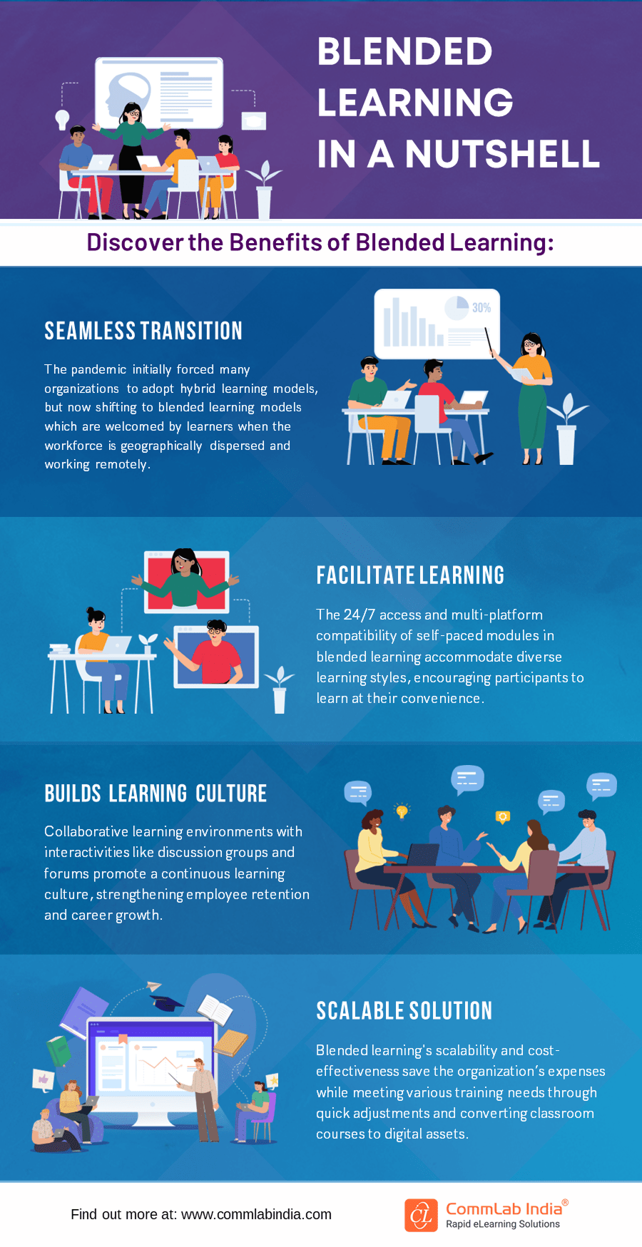 Thinking Blended Learning for Training? Implement Through Your LMS!