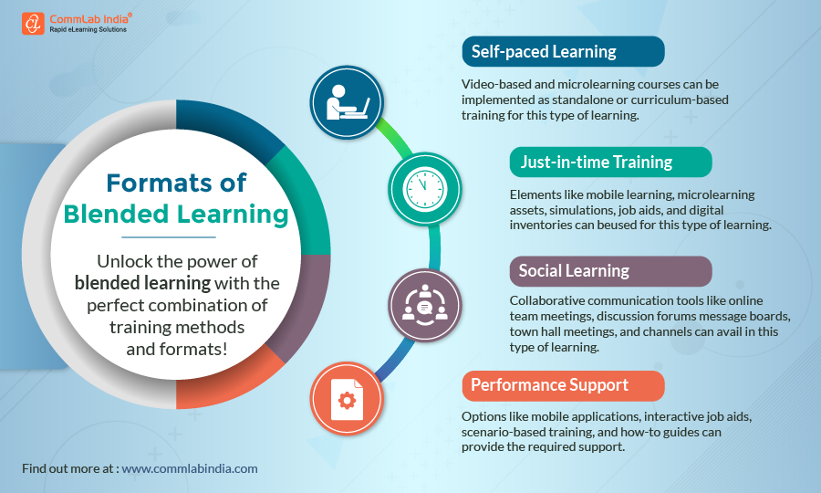 Blended Learning: The Top 6 Advantages for Corporate Training