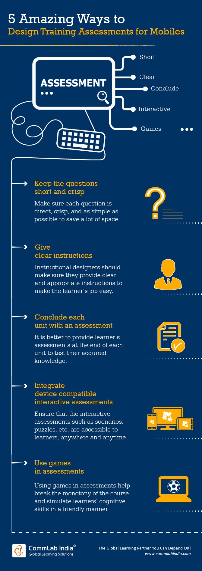 5 Amazing Ways to Design Training Assessments for Mobiles [Infographic]