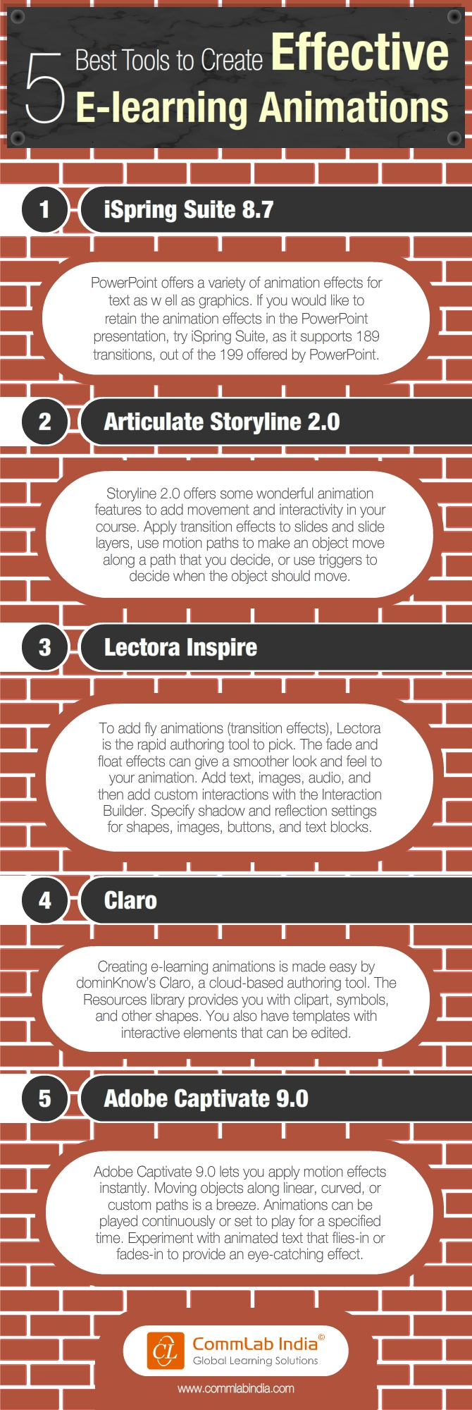 5 Authoring Tools to Create Effective E-learning Animations