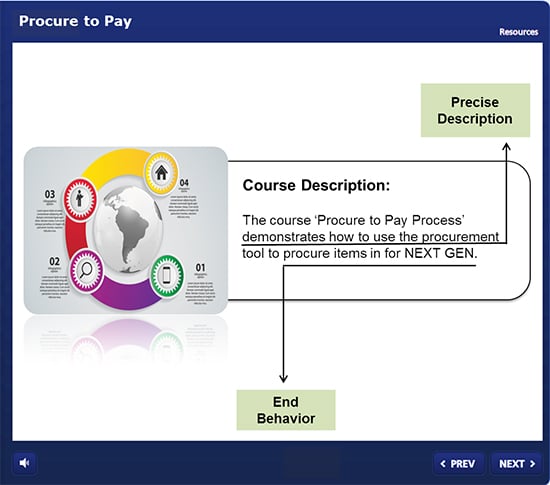 eLearning: Anatomy of Creating an Effective and Perfect Course