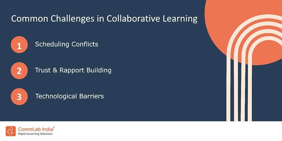 Hybrid Workforce: Collaborative Learning Implementation