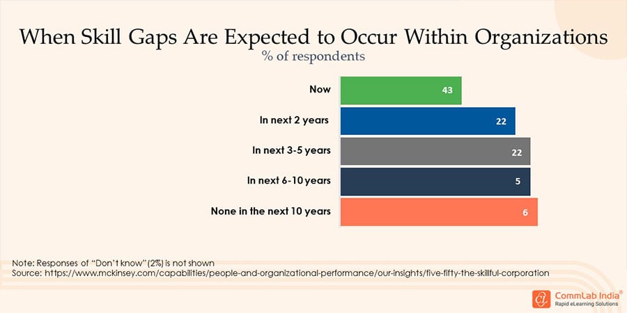 Corporate Training: How it Bridges the Skills Gap at Workplace