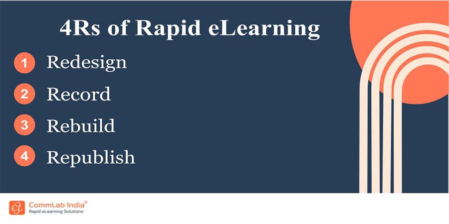 Rapid eLearning: Top 3 Reasons to Leverage It