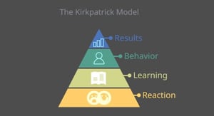 Using the Kirkpatrick Model for Training Program Evaluation