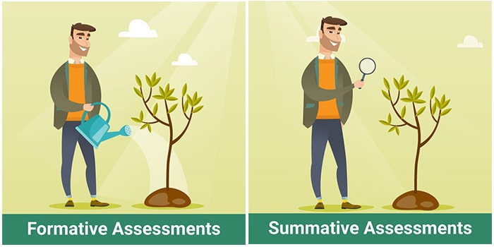The Key to eLearning Content, Strategy, and Assessments