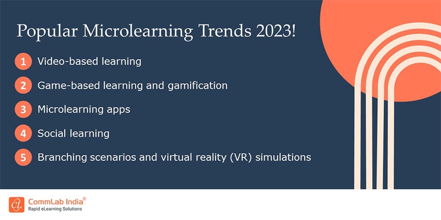 Microlearning: Why is it Popular in Corporate Training?