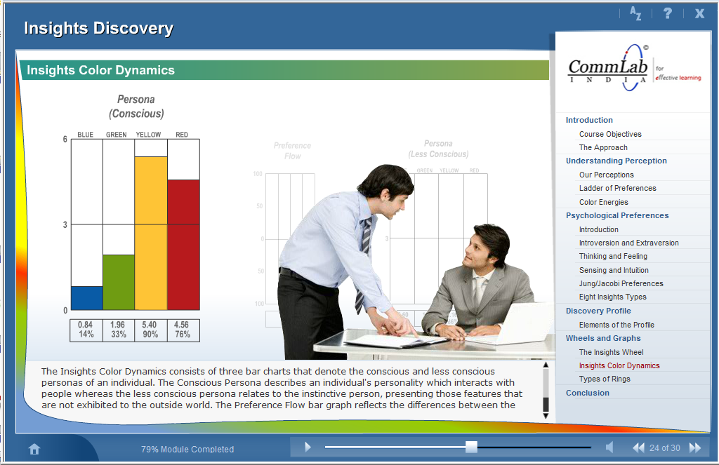 Online Training: 6 Types of Visuals to Accommodate