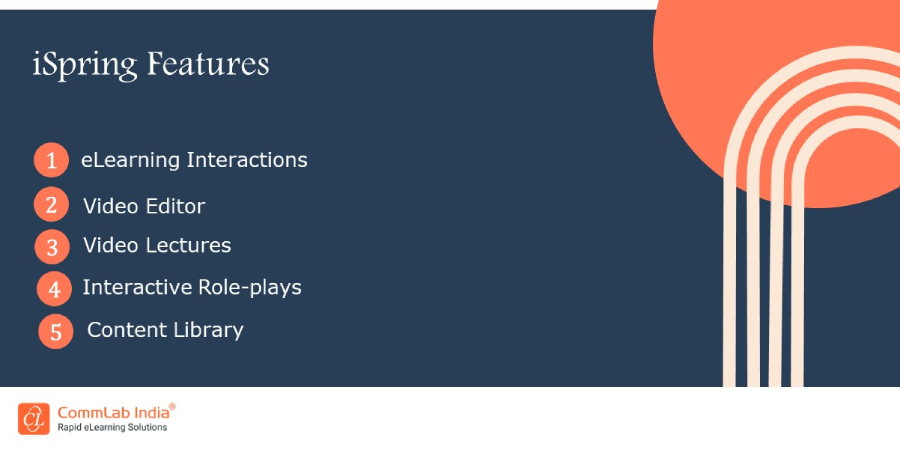 iSpring: The Perfect Tool to Develop Effective eLearning Courses