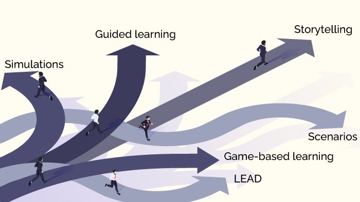 The Key to eLearning Content, Strategy, and Assessments