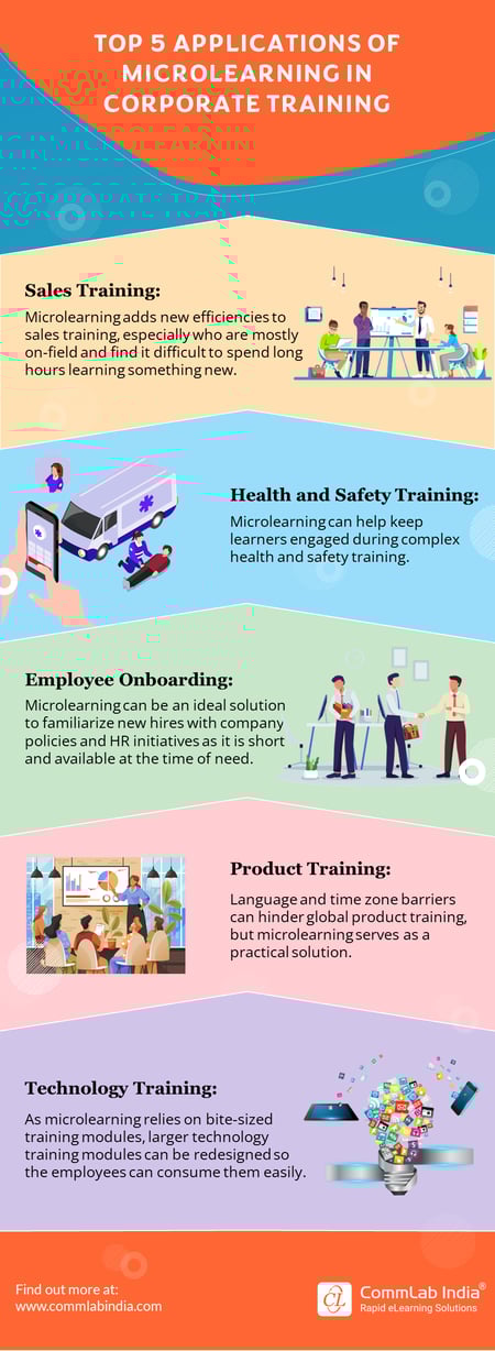 Microlearning: Applications in Corporate Training [Infographic]