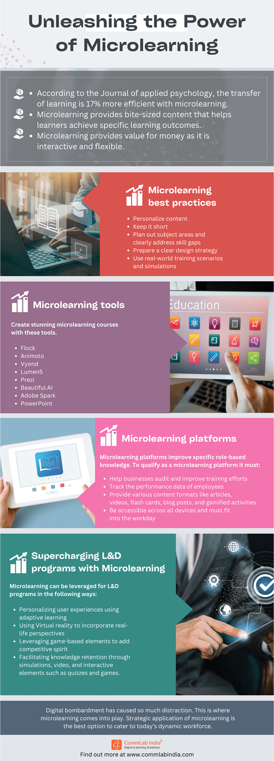 Microlearning Content Development: 5 Tips to Ace it!