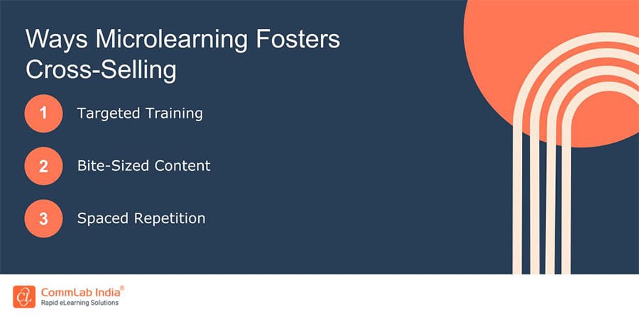 Microlearning: 5 Reasons Why It's a Lifesaver for Sales Teams