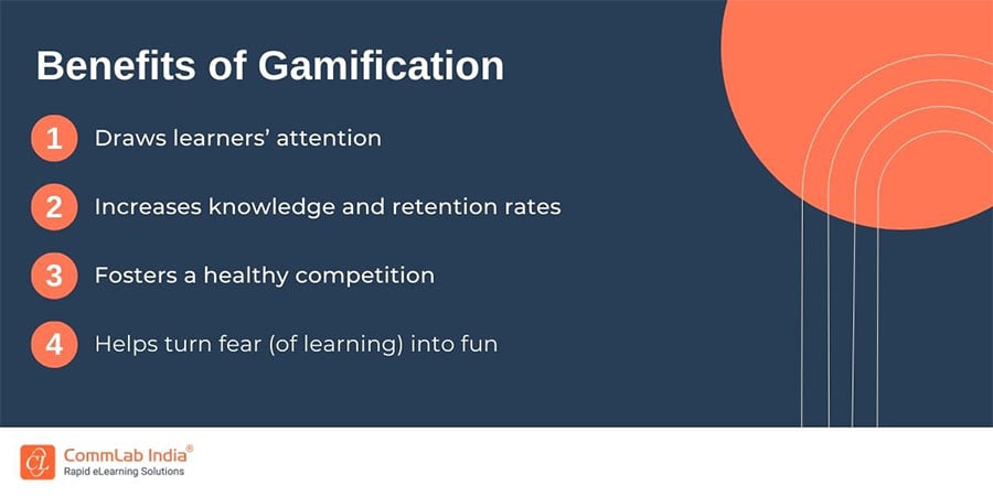 Gamification: Use it to Supercharge Your eLearning Program