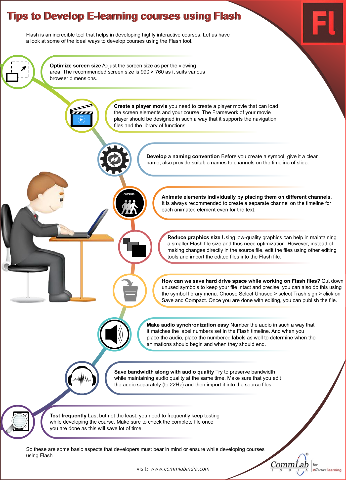 Tips to Develop E-learning Courses Using Adobe Flash [Infographic]