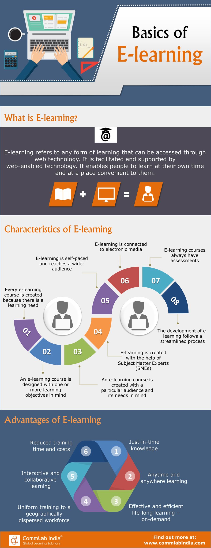 eLearning: Amazing Characteristics and Advantages [Infographic]