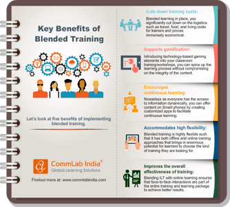 Key Benefits of Blended Training [Infographic]