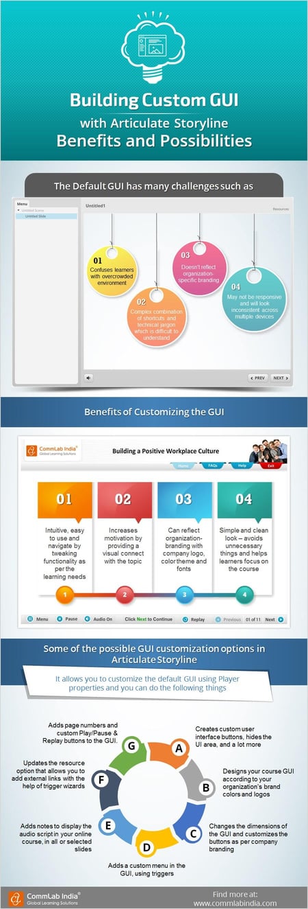 Building Custom GUI with Articulate Storyline: Benefits and Possibilities
