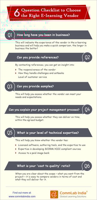 E-learning Vendor: Checklist to Make the Right Choice