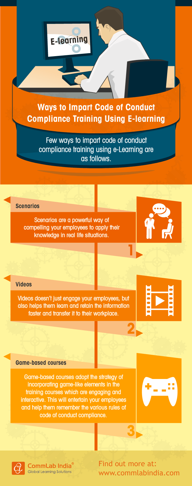 Code of Conduct Training with eLearning [Infographic]