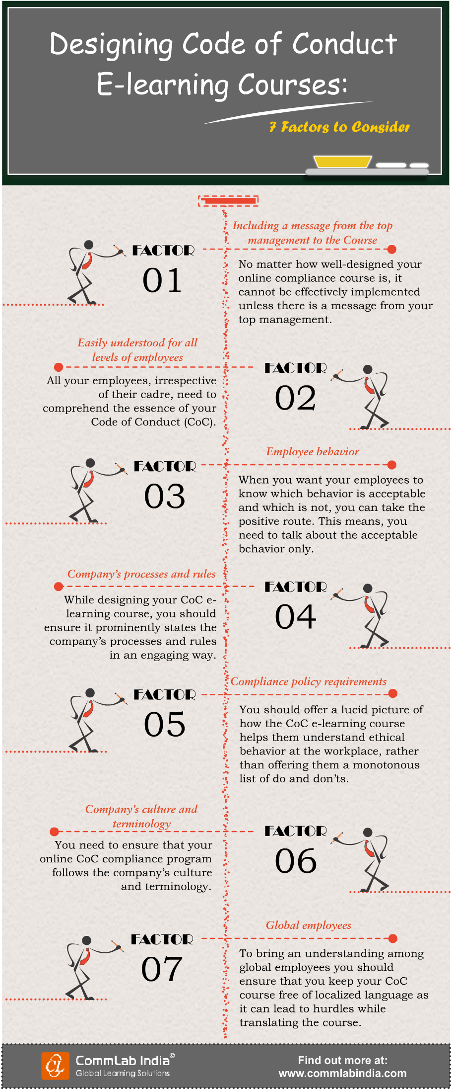 Designing Code of Conduct eLearning: Factors to Consider