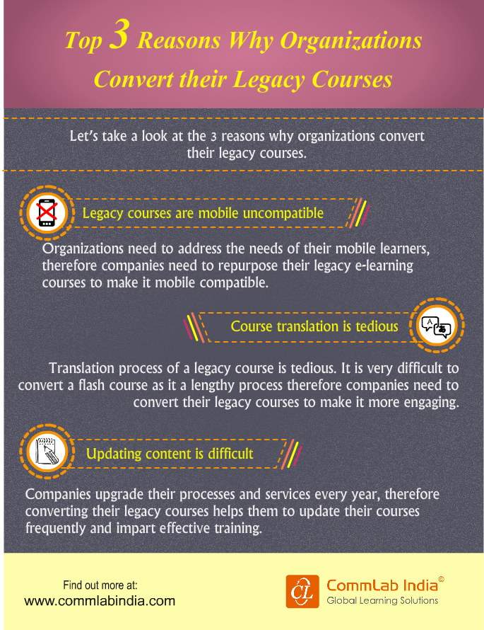 Want to Give Your Legacy E-learning Courses a Make-Over? Think HTML5