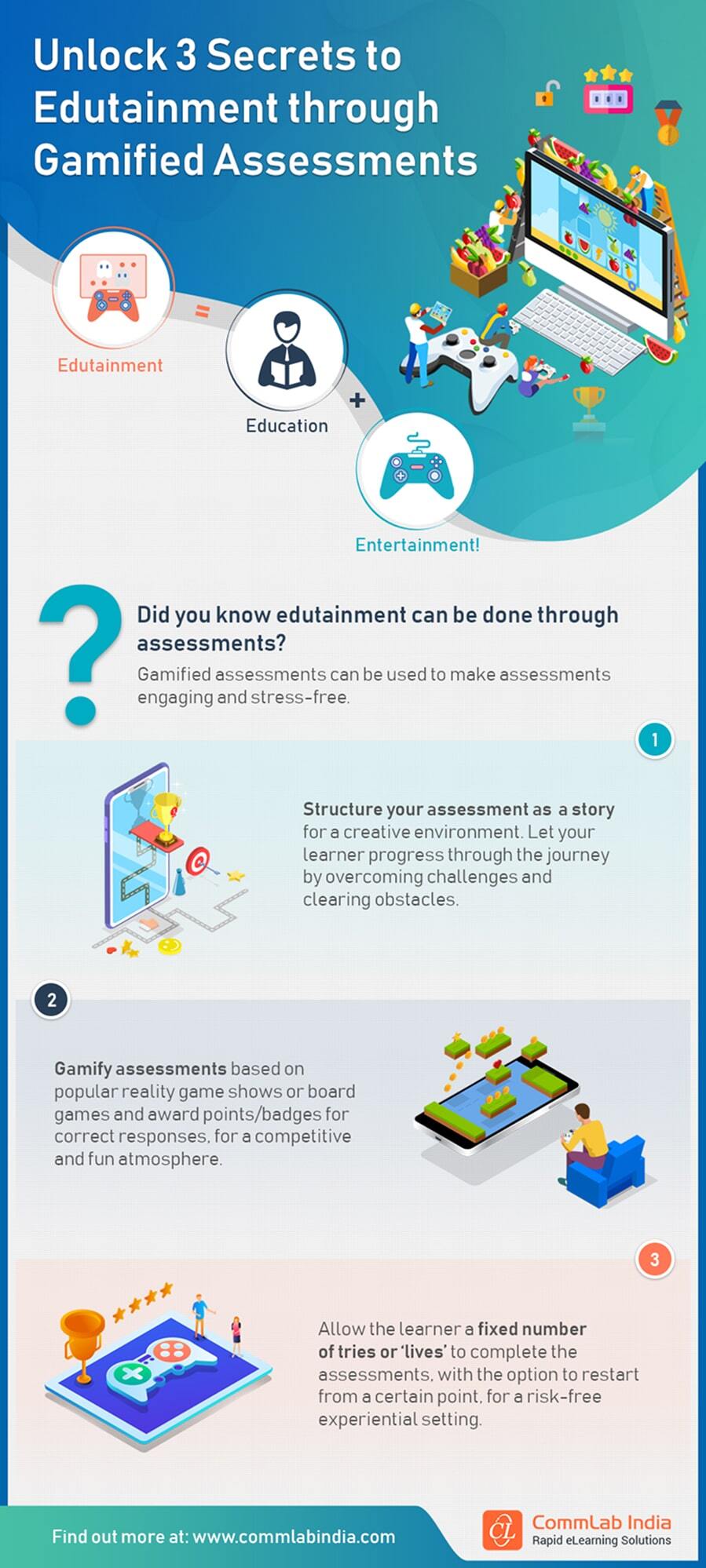 eLearning Assessments Gamified – The Perfect Recipe for Edutainment