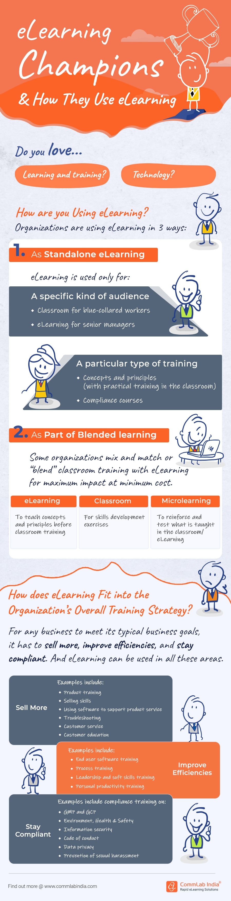 eLearning Champion – Become One and Excel in Your Career!