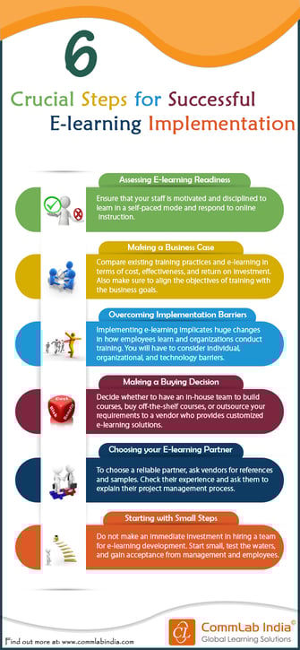 6 Crucial Steps for Successful E-learning Implementation [Infographic]