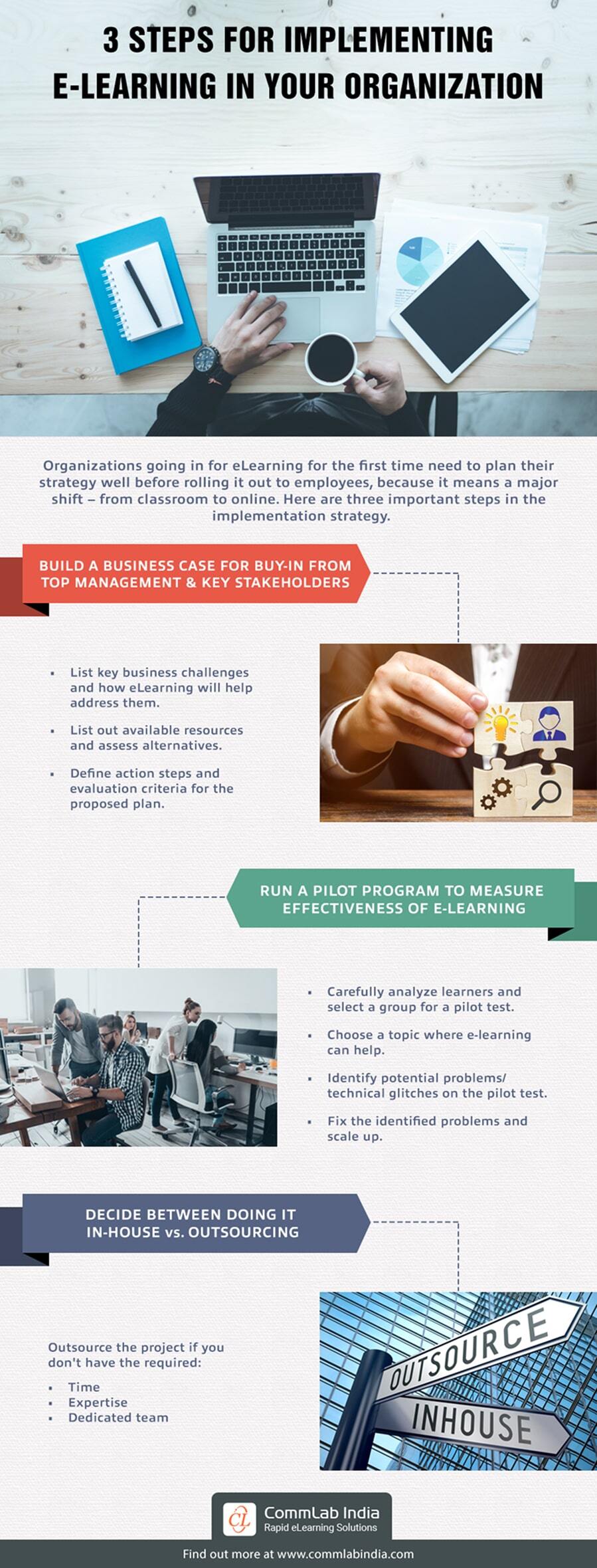 eLearning Implementation: Winning Steps for your Organization