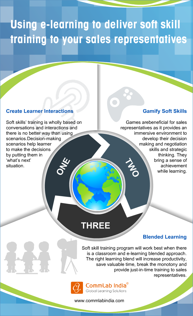 eLearning: Soft Skills Training to Sales Reps [Infographic]