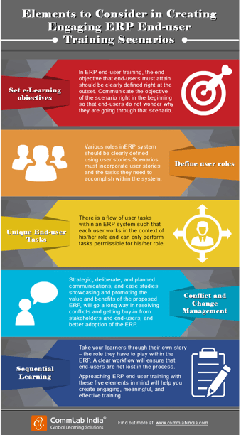 Training Scenarios : Elements to Create ERP End User Training