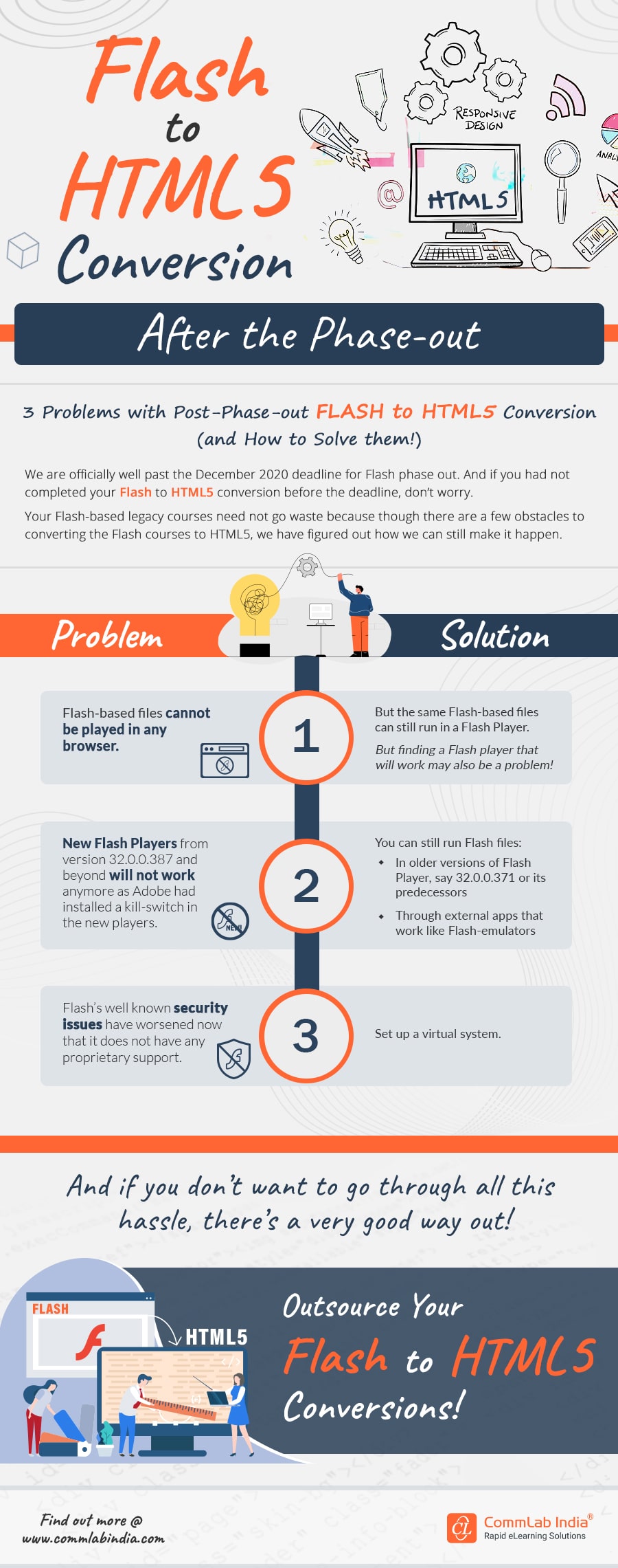 Flash to HTML5 Conversion – Is it Possible after 2020?