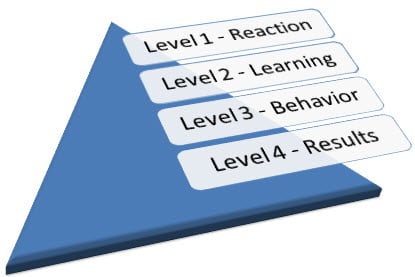 E-Learning: How Can I Measure Effectiveness?