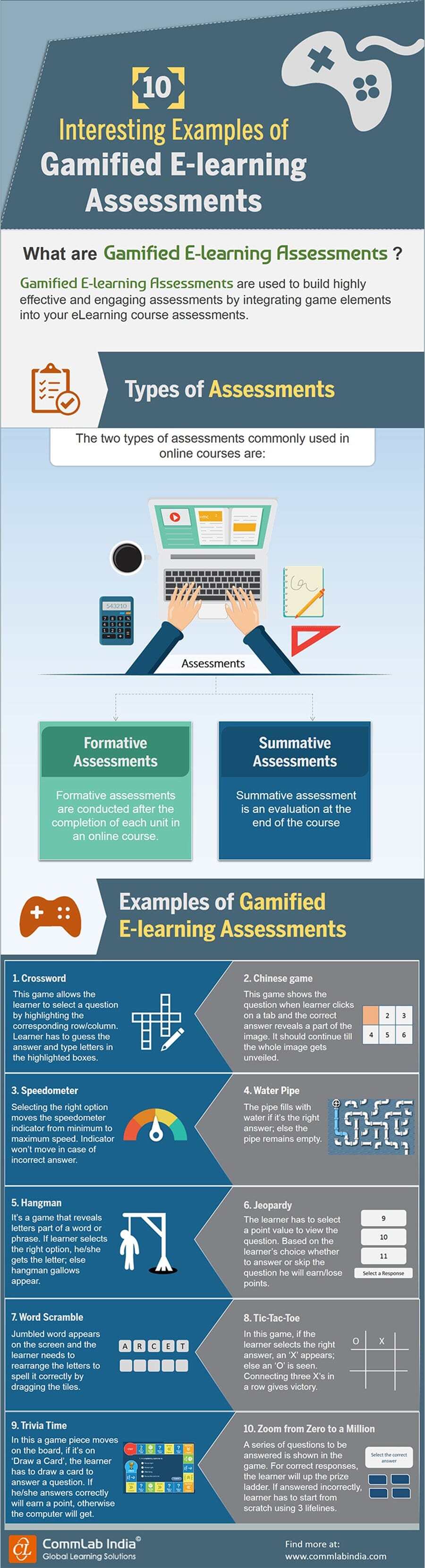 Gamified E-learning Assessments: 10 Interesting Examples