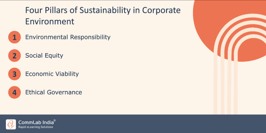 Sustainability: 4 Pillars of Environmental Responsibility in Corporate