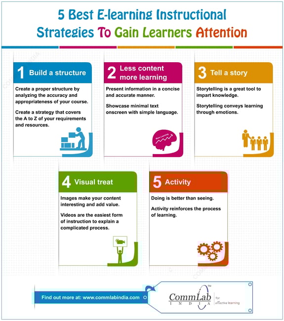 5 Instructional Strategies to Gain Learners' Attention [Infographic]