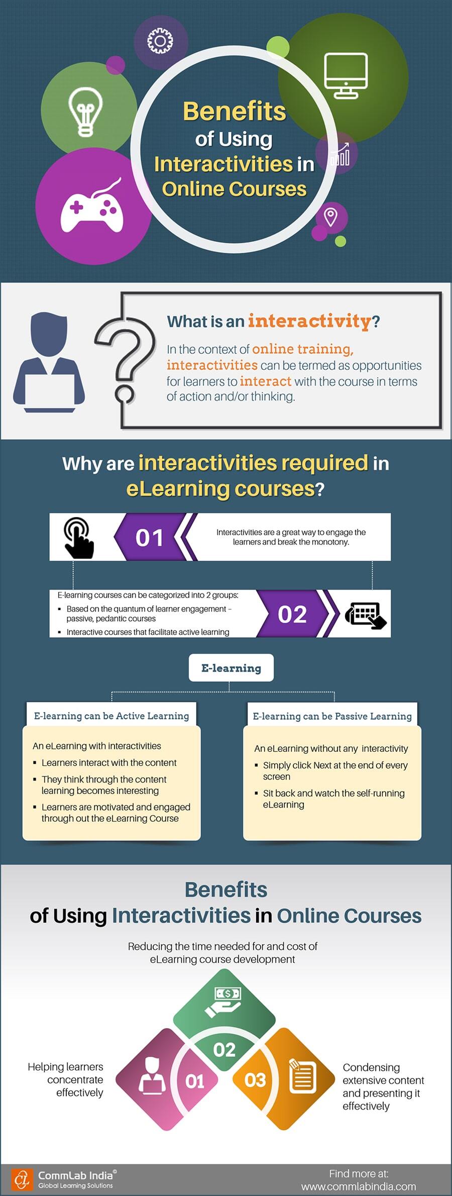 Online Training: Benefits of Interactivities [Infographic]