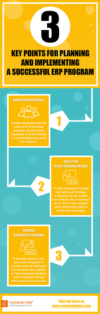 3 Key Points for a Successful ERP Program [Infographic]