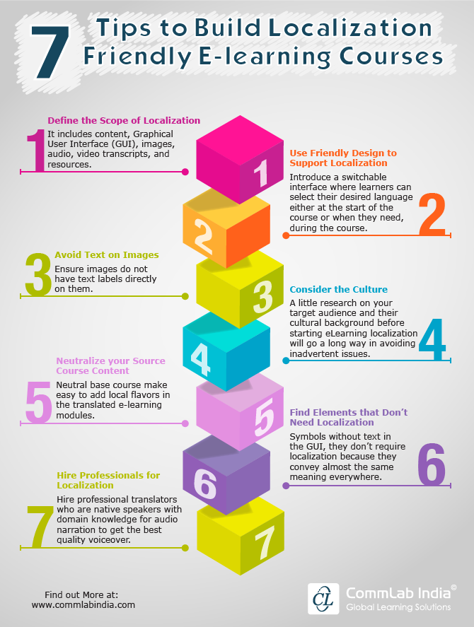 7 Tips to Build Localization Friendly E-learning Courses [Infographic]
