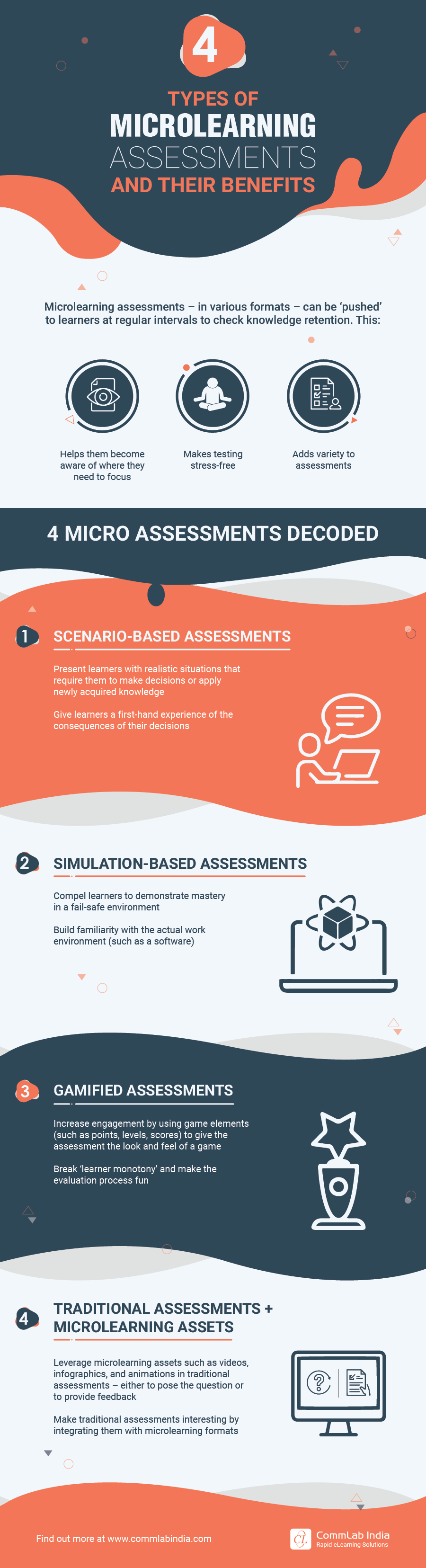 eLearning Assessments – 4 Steps to Maximize Impact and Value