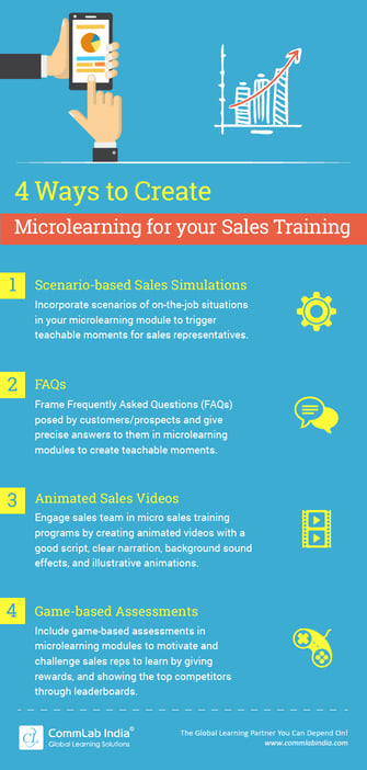 Microlearning for Sales Training – 4 ways to make microlearning assets
