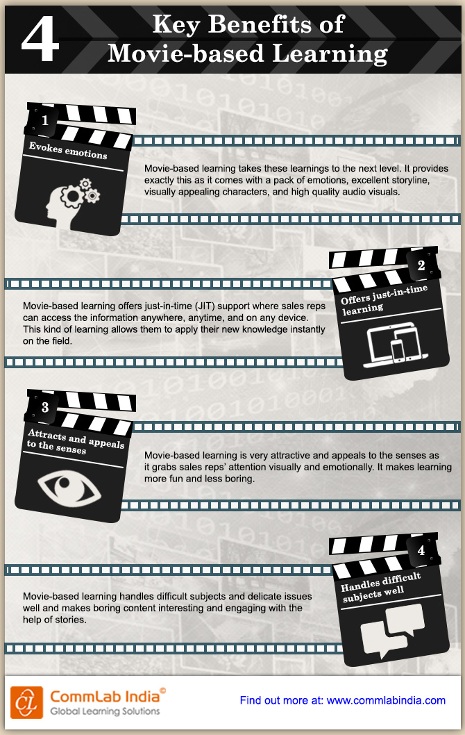 Movie Based Learning: 4 Key Benefits