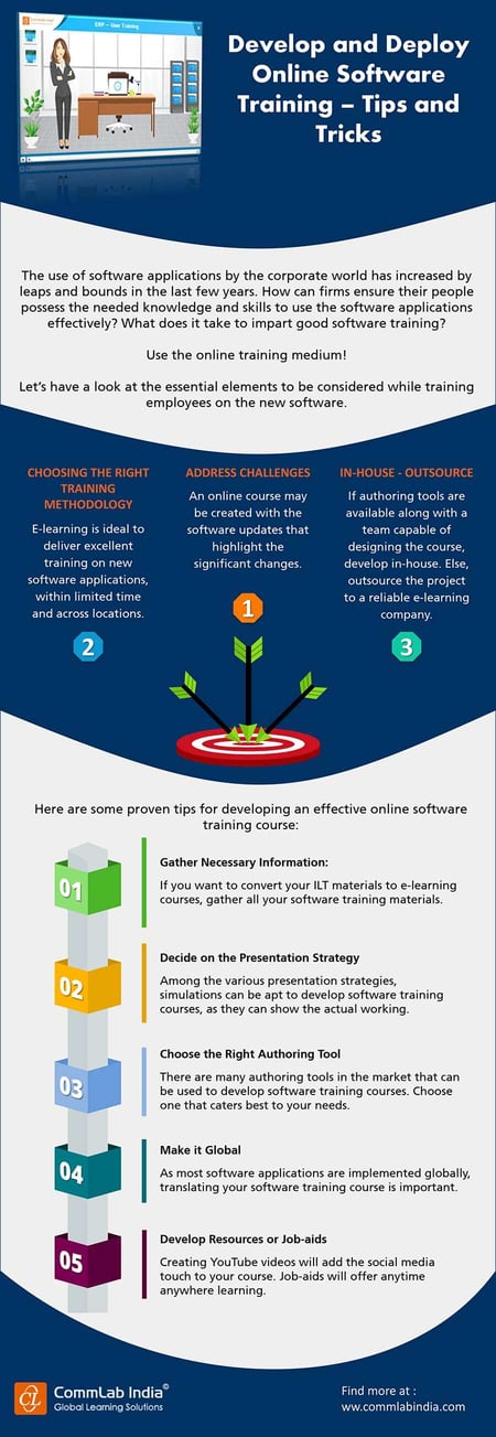 Online Software Training: Quick Tips to Deploy [Infographic]