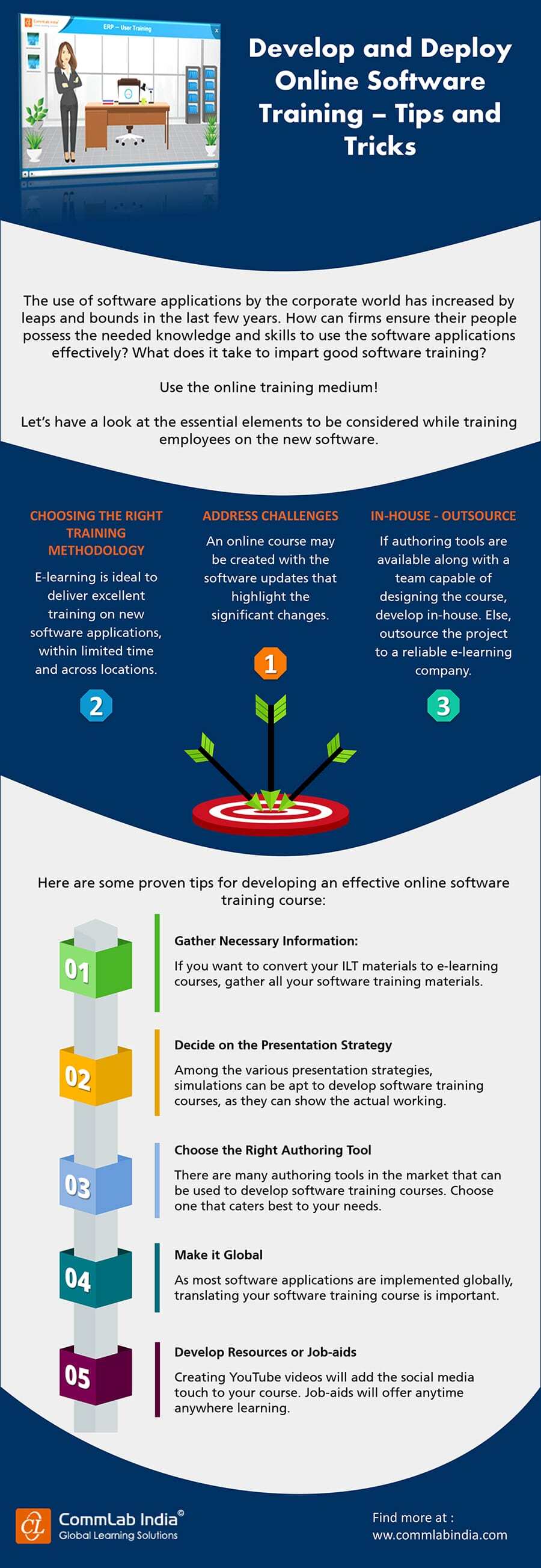 Online Software Training: Quick Tips to Deploy [Infographic]