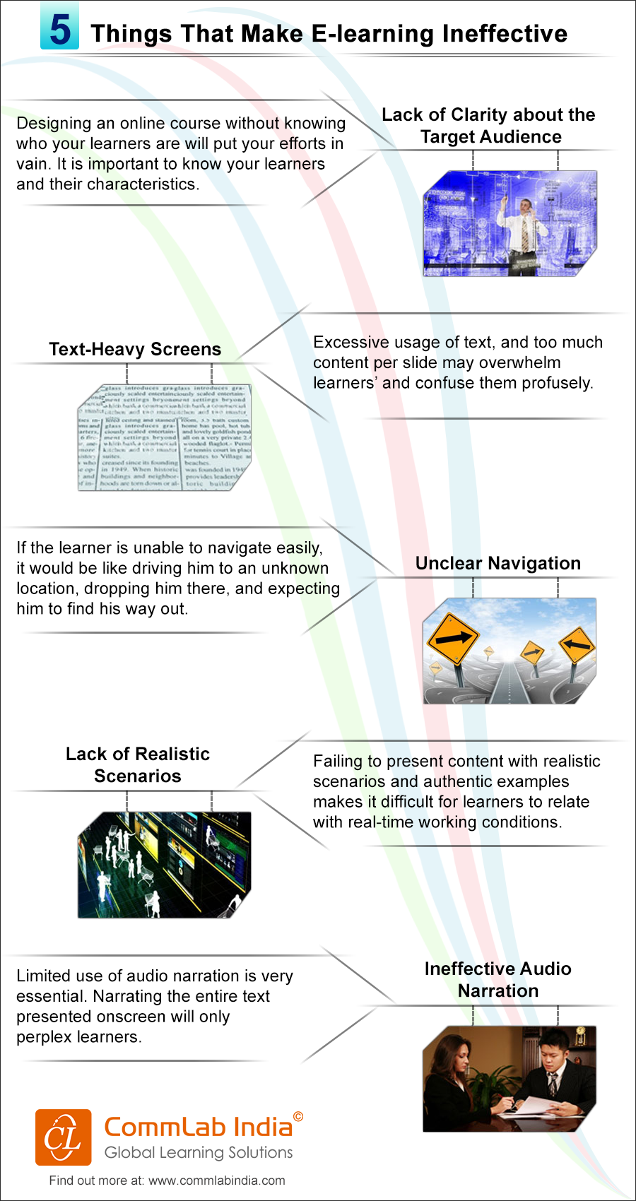 Things That Make E-learning Ineffective - An Infographic