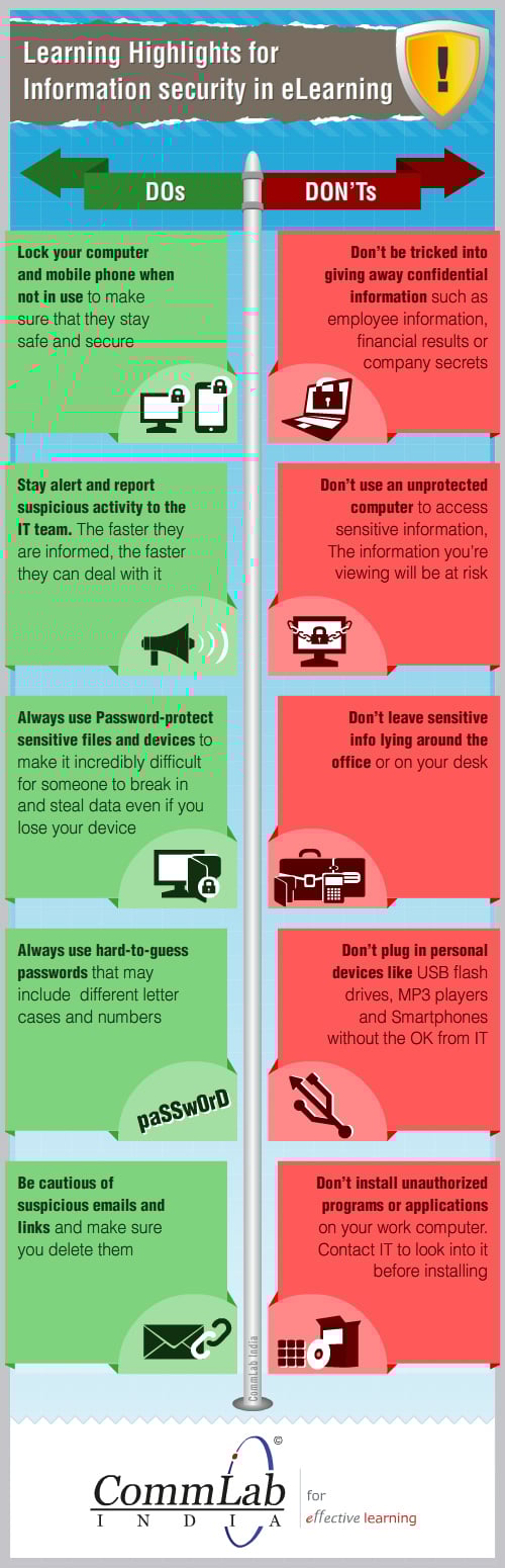 eLearning: What, Why, and When of Infographics