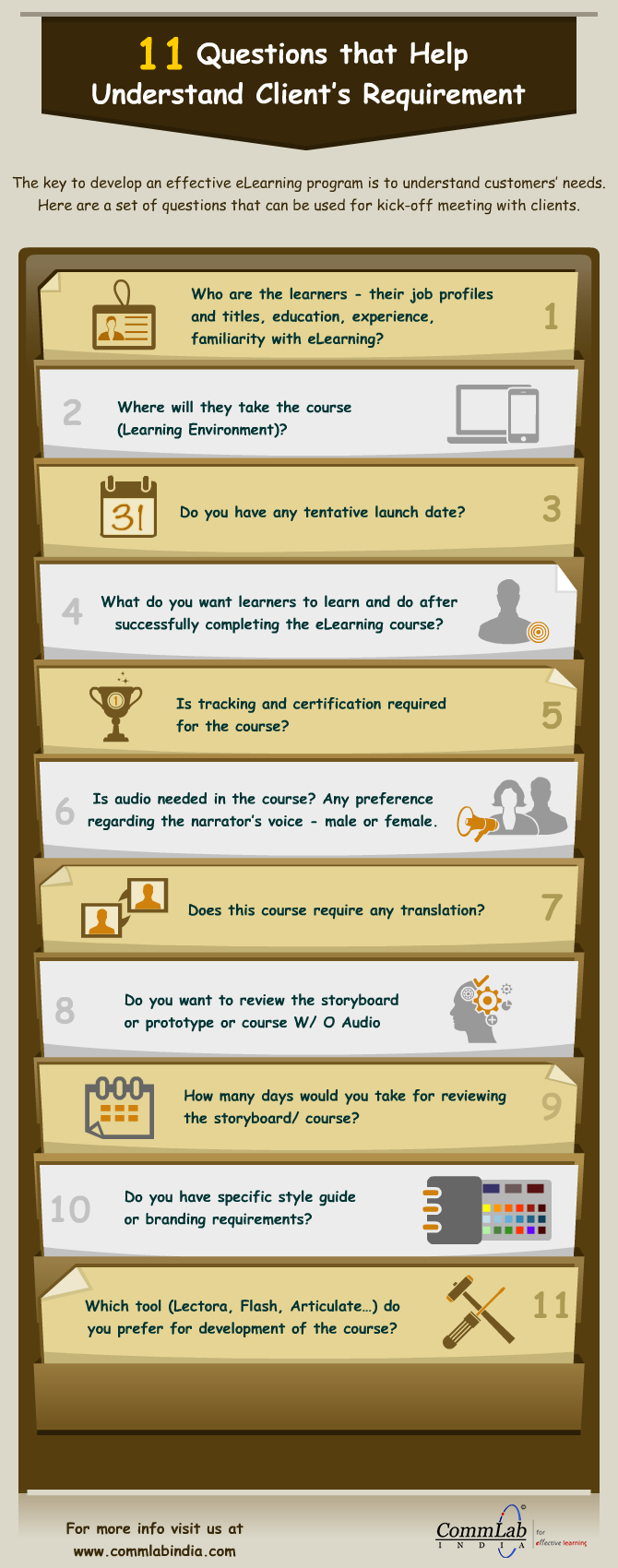 11 Questions that Help Understand Client's Requirement [Infographic]