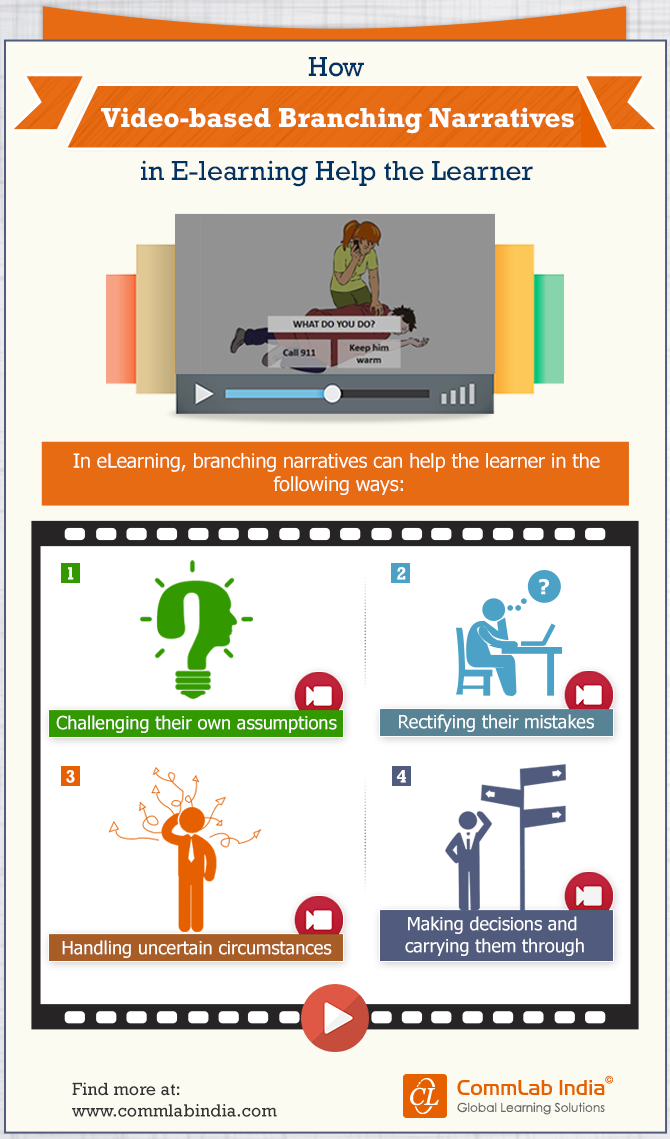 eLearning: Video-based Narratives