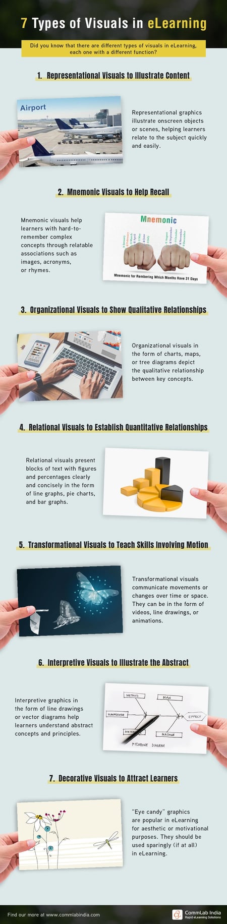 eLearning: 6 Reasons to Use Graphics Right Away!